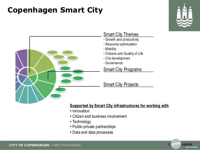 Claus Bjørn Billehøj - Copenhagen Smart City