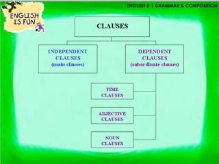 Clause | PPTX