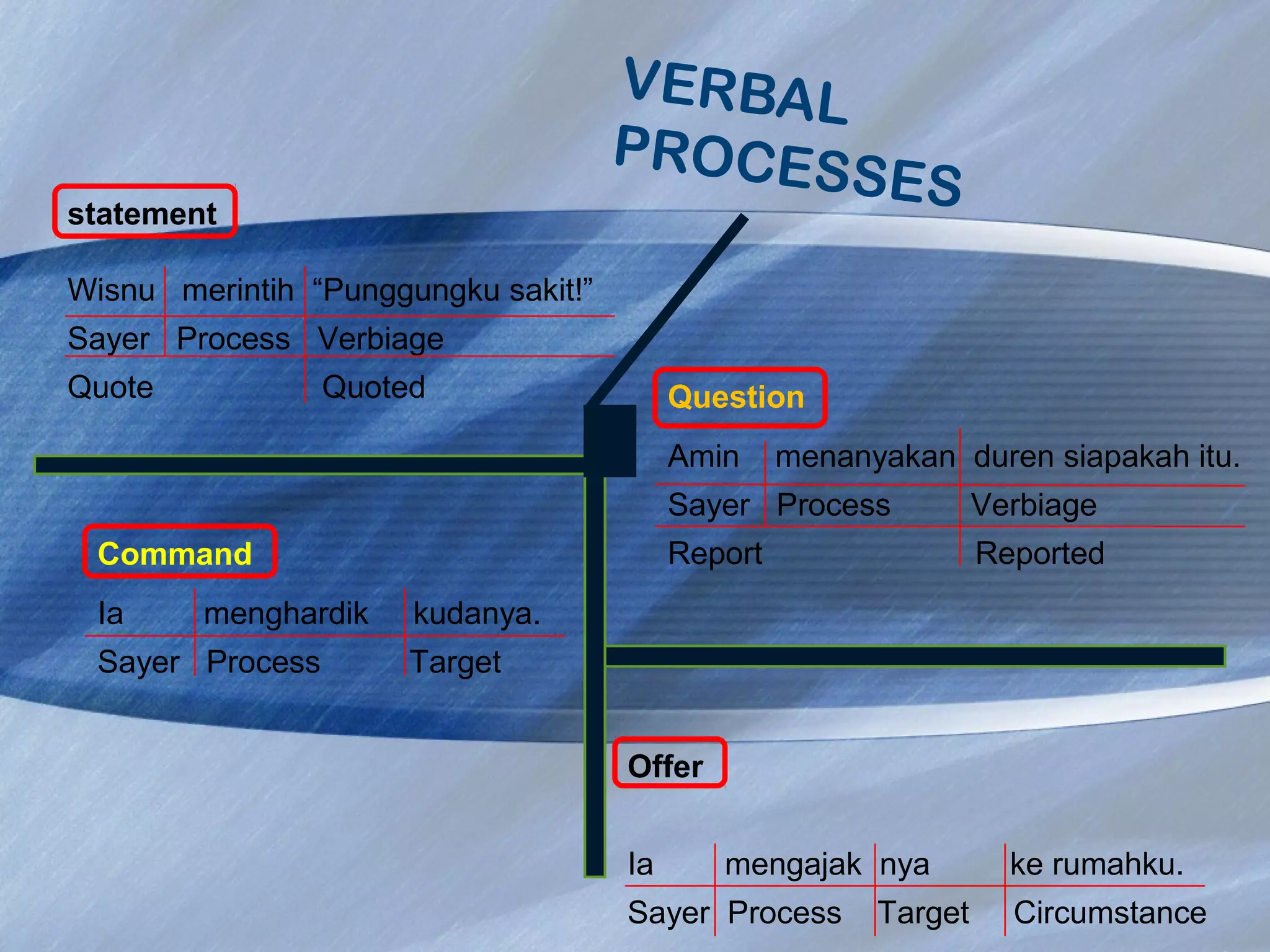 Clause as representation | PPT