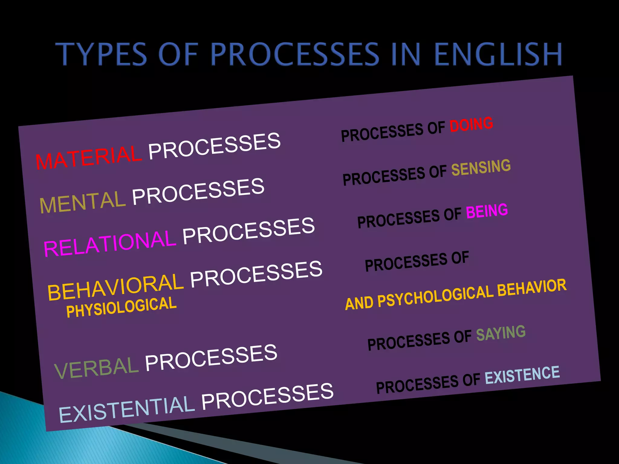 Clause as representation | PPT
