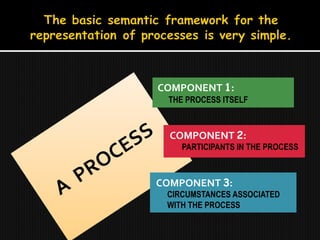 Clause as representation | PPT