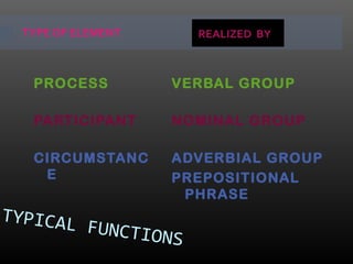 Clause as representation | PPT
