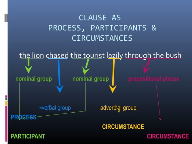 Clause as representation | PPT