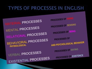 Clause as representation | PPT