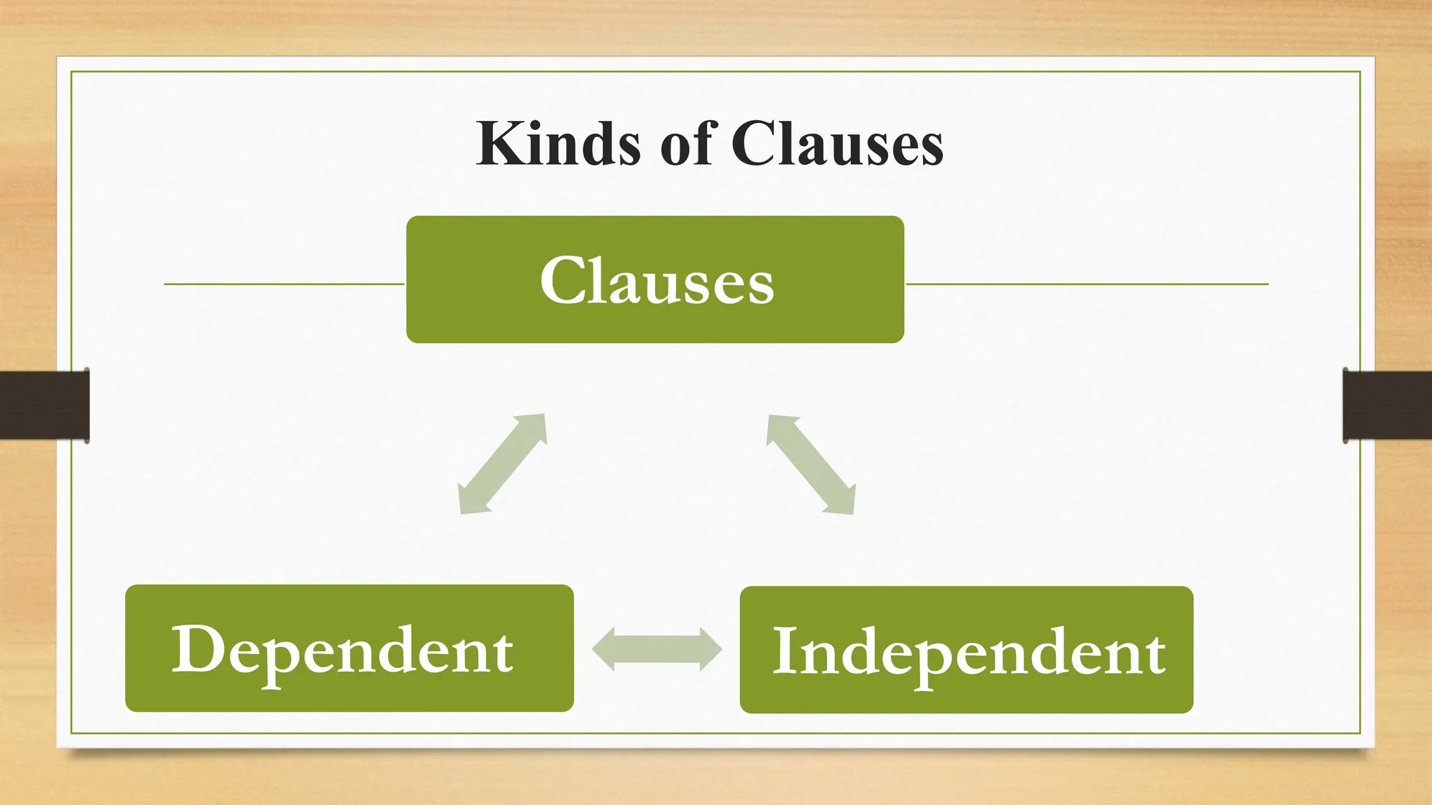 Overview of clauses in english language to review | PPTX | Law