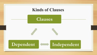 Overview of clauses in english language to review | PPTX | Law