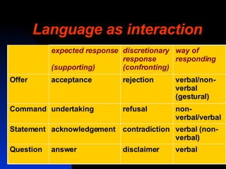 Clause As Exchange Final 123 | PPT
