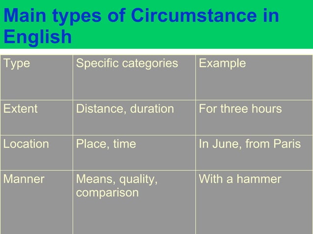 Clause As Representation Final 23 | PPT