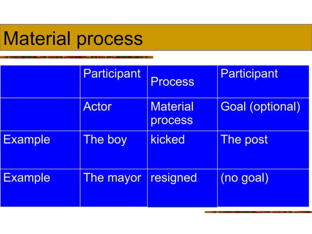 Clause As Representation In Functional Grammar | PPT