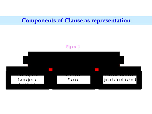 Clause As Representation In Functional Grammar | PPT