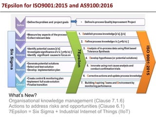 AS 9100:2016 and ISO 9001:2015 - Clause 9.3 Management Review : What's ...