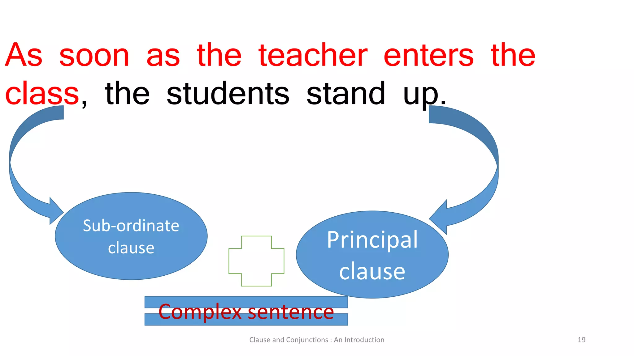 Clause and conjunctions | PPTX