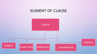 CLAUSE AS MESSAGE.pptx