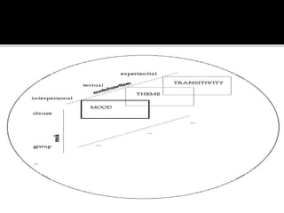 Clause as representation | PPTX