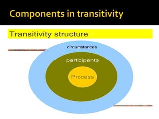 Clause as representation | PPTX