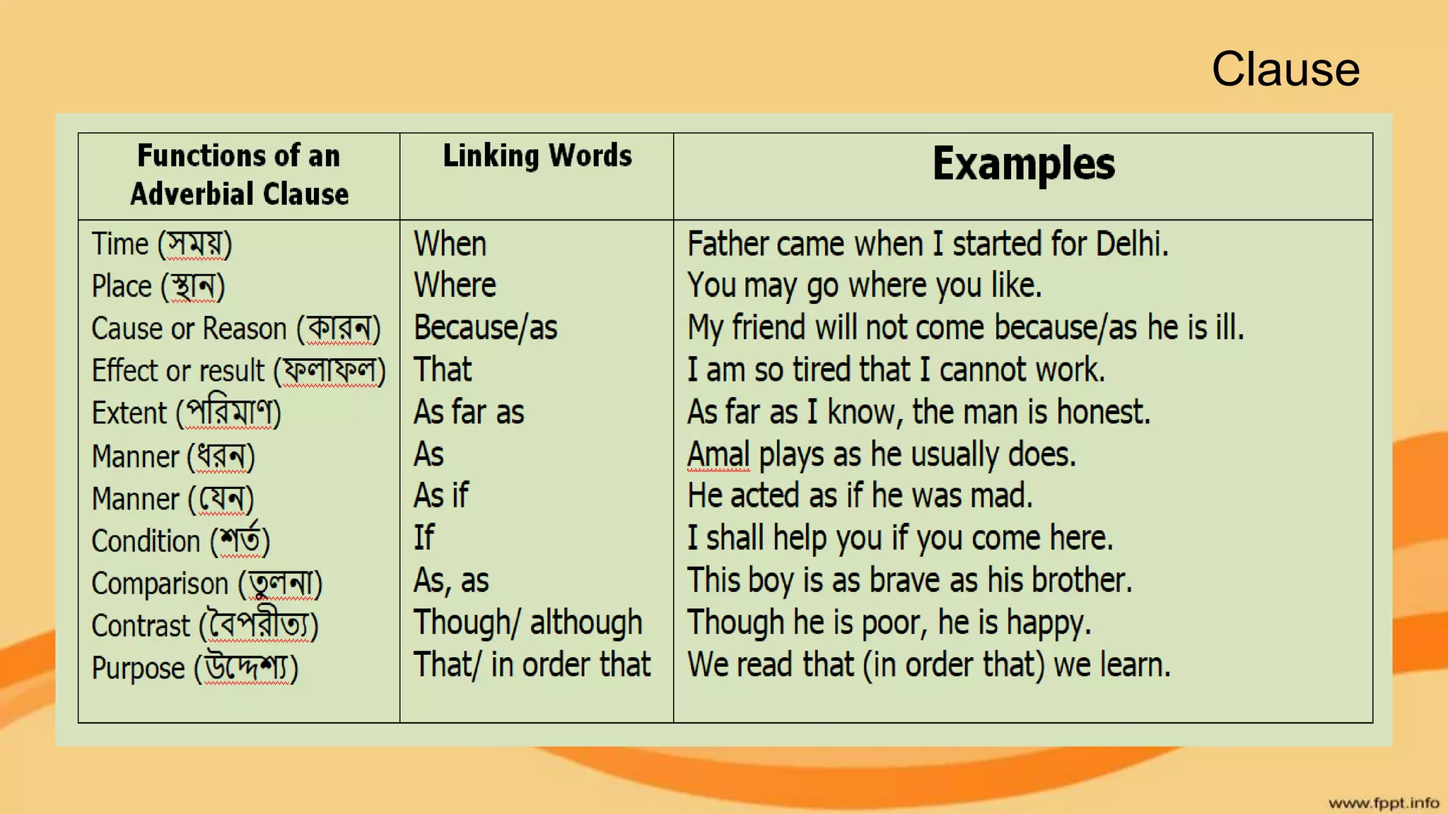 Clause for English grammar | PPT