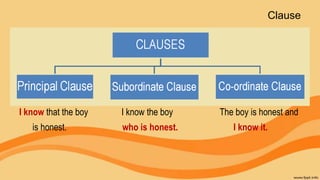 Clause for English grammar | PPSX