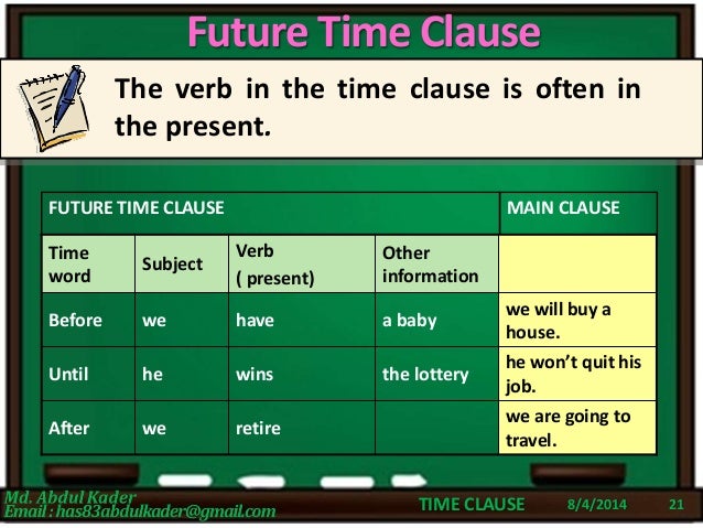 Clause (Part-10 of 10)- Time clauses