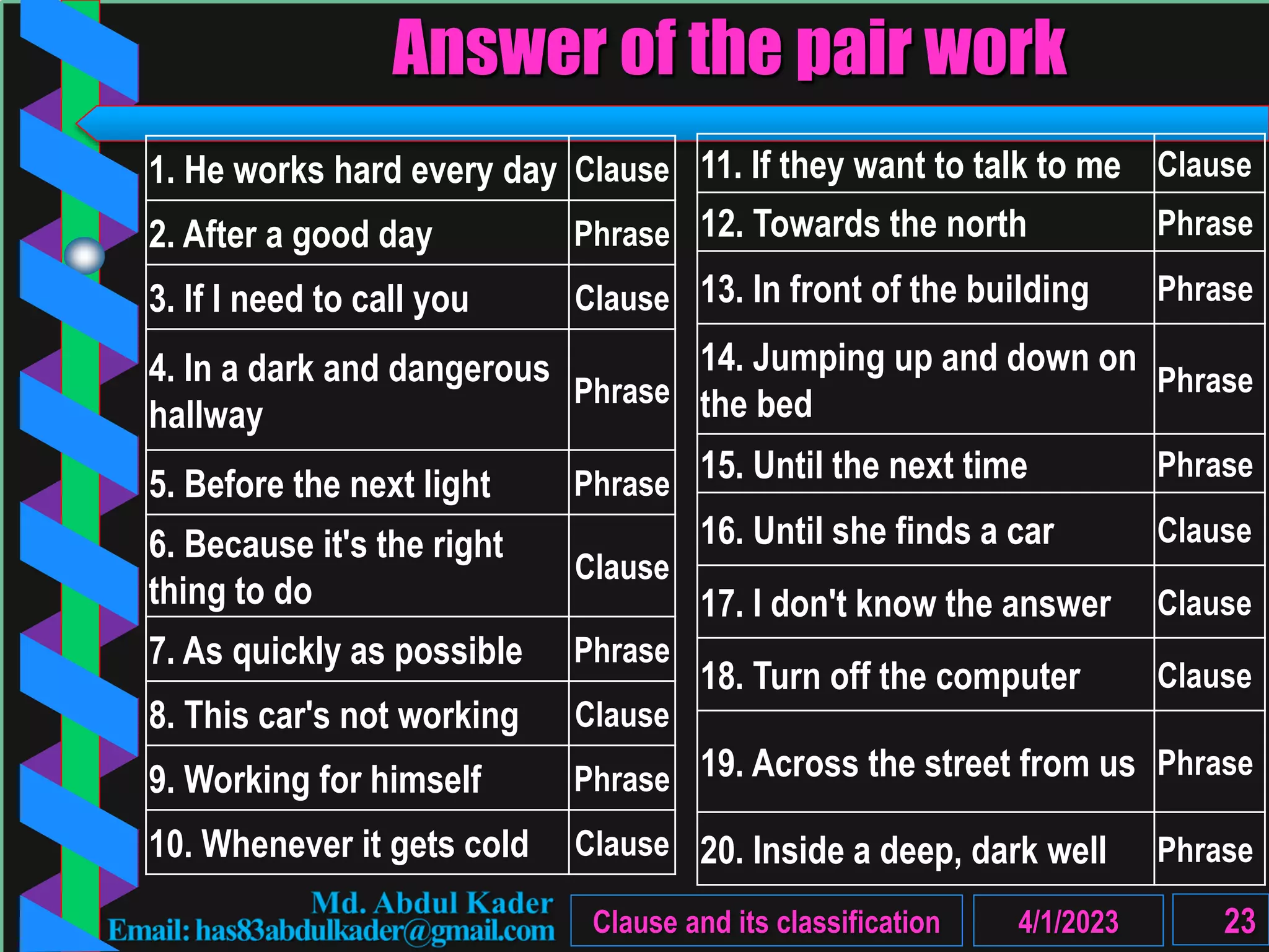 Clause (Part-1 of 10)-Clause and Its Classificaiton.pptx