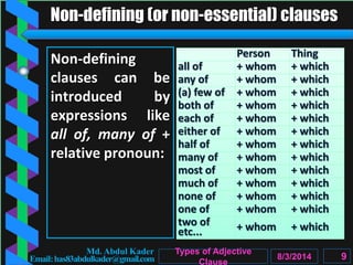 Clause (part 7 of 10)-Defining & Non-defining Relative clause | PPT