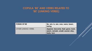 Clause Patterns and verb types in English.pptx
