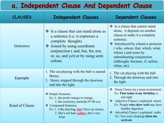 Clause, phrasse, sentence | PPT