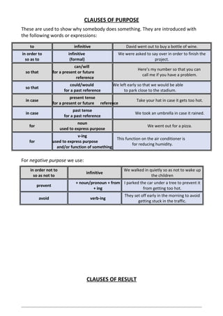 Clauses of concession | DOC