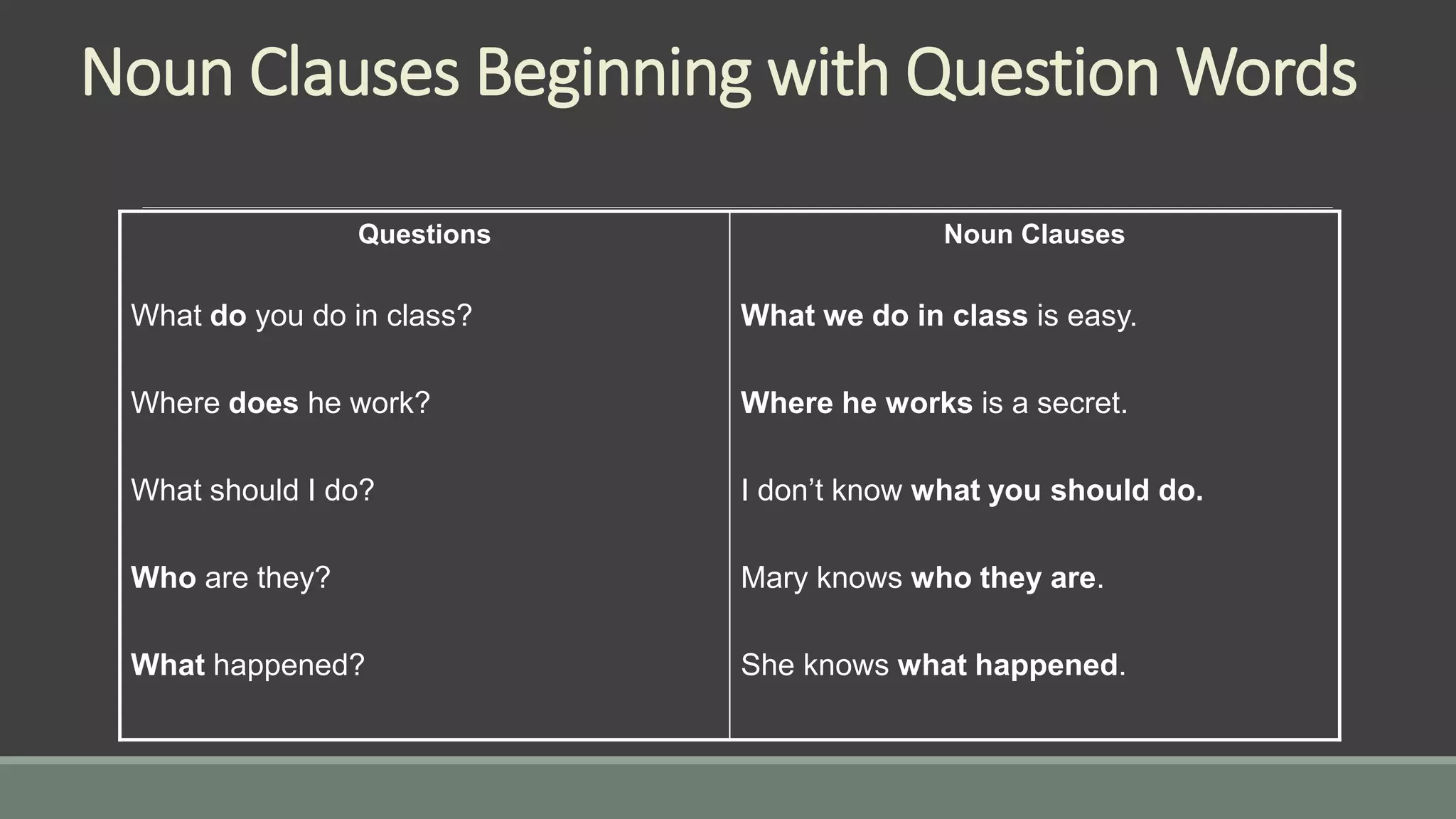 CLAUSES AND ITS TYPES | PPTX