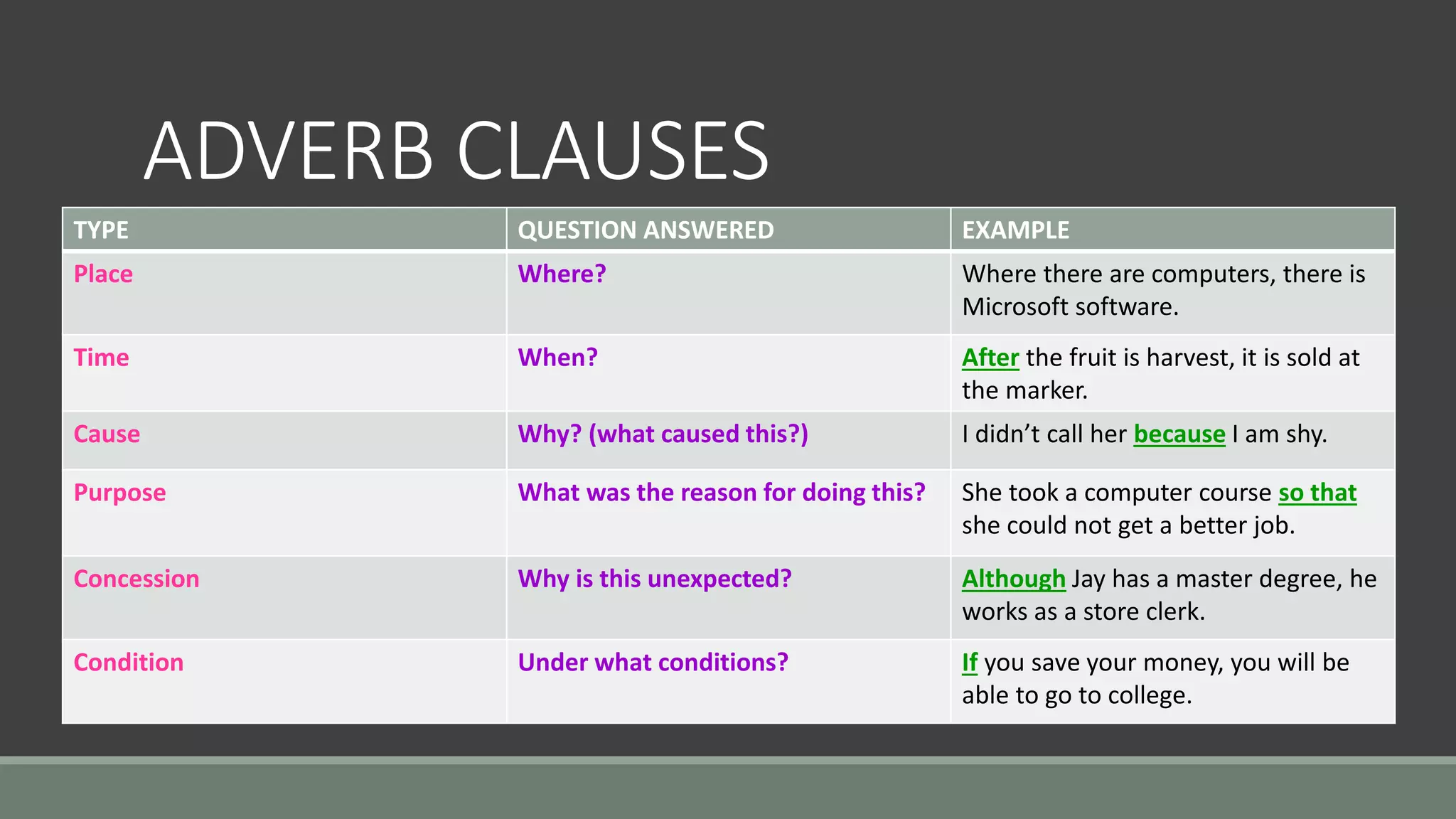 CLAUSES AND ITS TYPES | PPTX