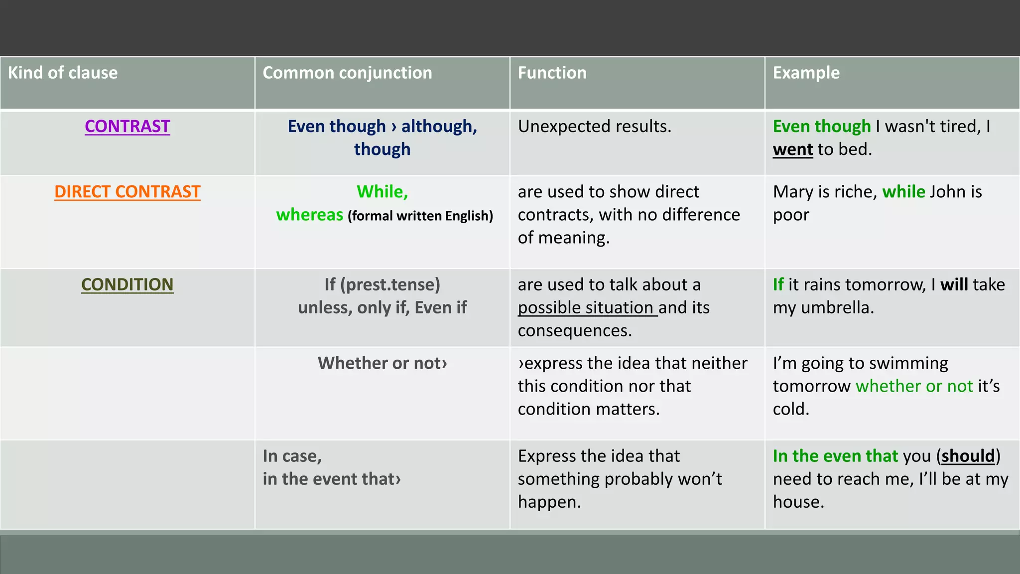 CLAUSES AND ITS TYPES | PPTX