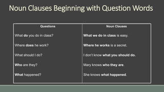 CLAUSES AND ITS TYPES | PPTX