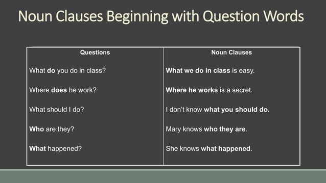 CLAUSES AND ITS TYPES | PPTX | Databases | Computer Software and Applications