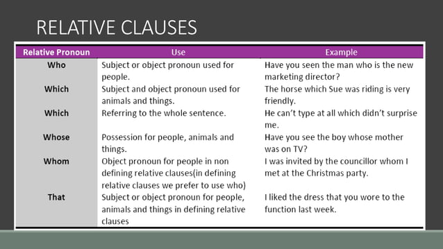 CLAUSES AND ITS TYPES | PPTX | Databases | Computer Software and Applications
