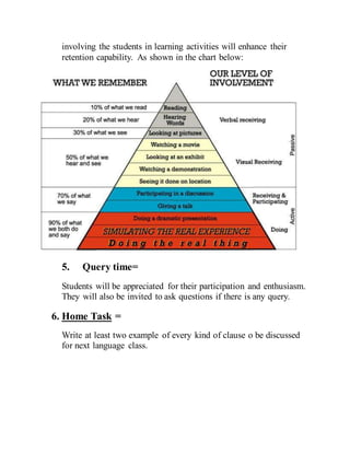 Clauses and its types | DOCX