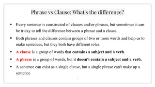 Clauses.pptx