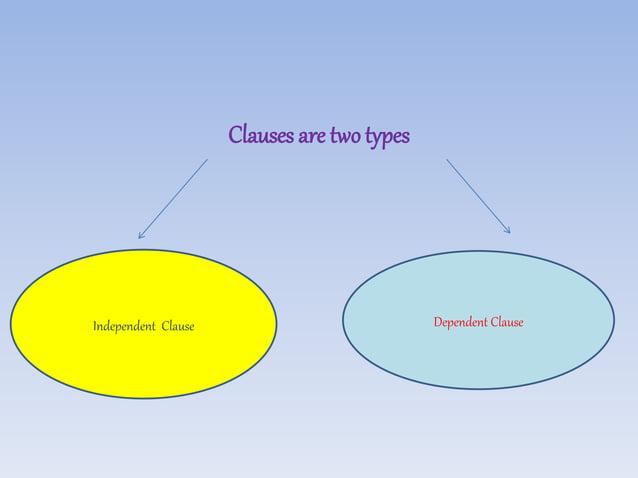 Clauses. Grammar lesson about clauses pptx | PPTX