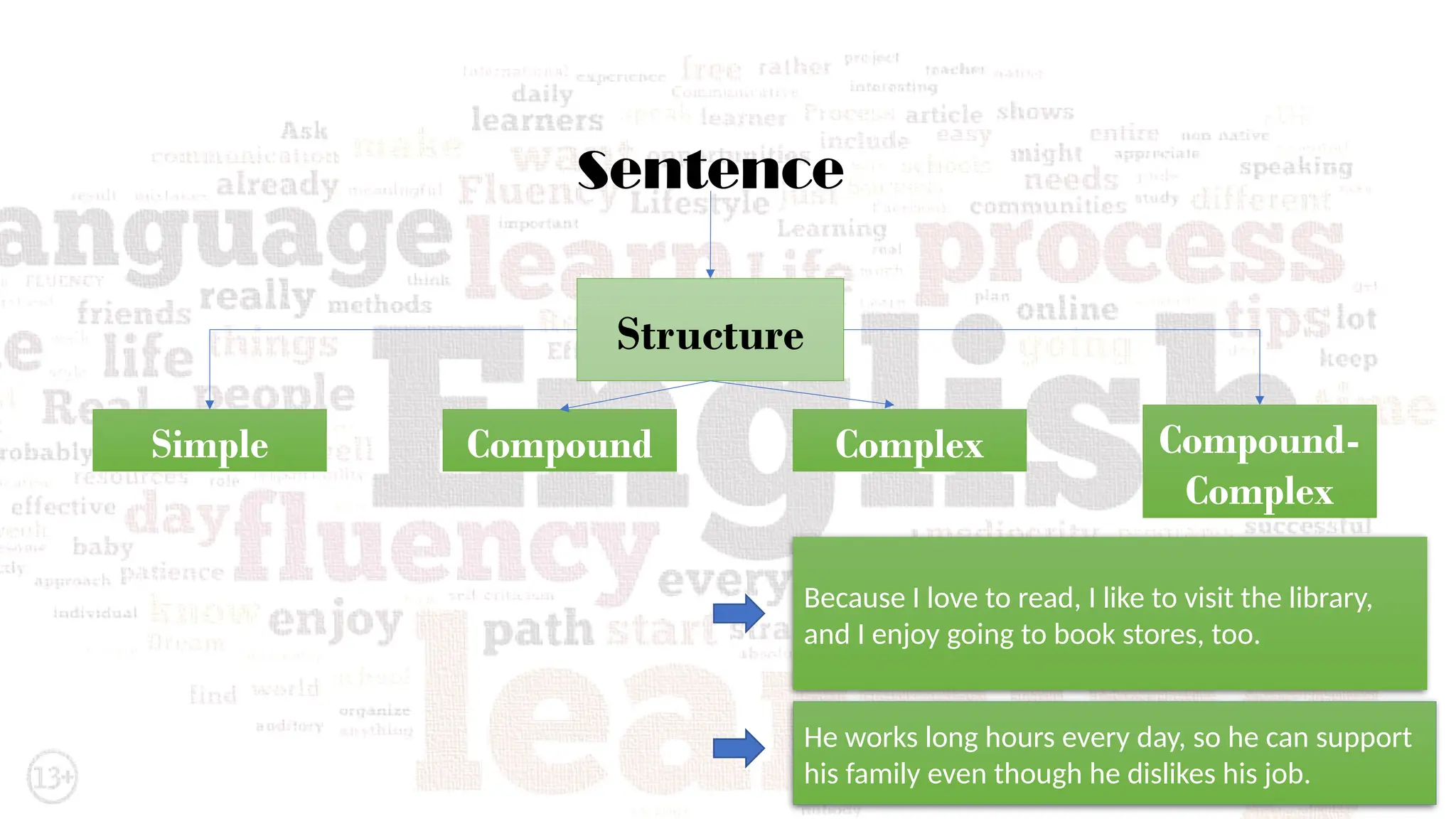 Clauses in Enlgish and their classification.pptx