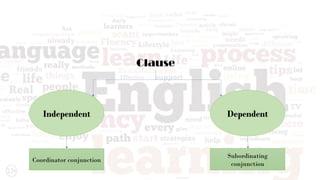 Clauses in Enlgish and their classification.pptx