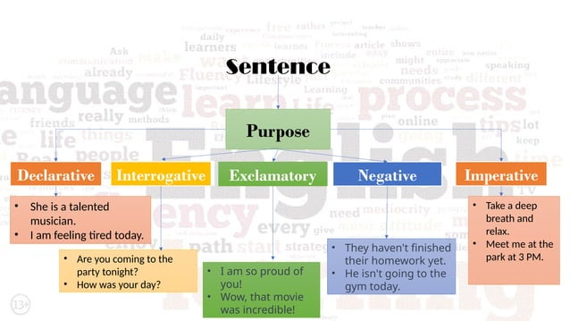 Clauses in Enlgish and their classification.pptx