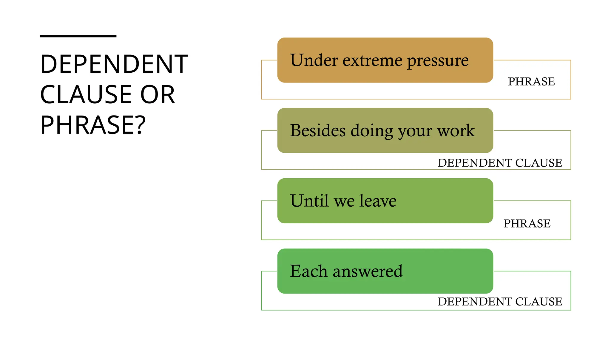 Clauses and Types of Clauses_in English Grammar | PPTX