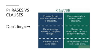 Clauses and Types of Clauses_in English Grammar | PPT