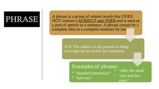 Clauses and Types of Clauses_in English Grammar | PPT