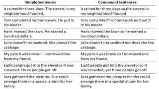 Clauses - Kinds of Sentences & Structures (notes).pptx