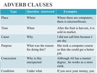 Clauses and its types .pdf