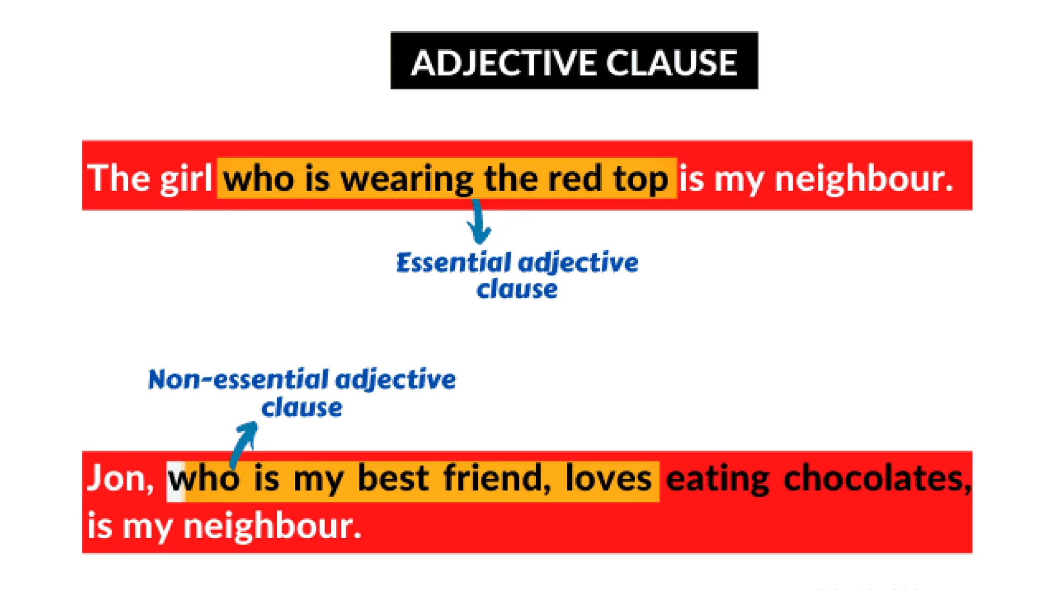 CLAUSES AND ITS TYPES.pdf
