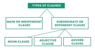 CLAUSES AND ITS TYPES.pdf