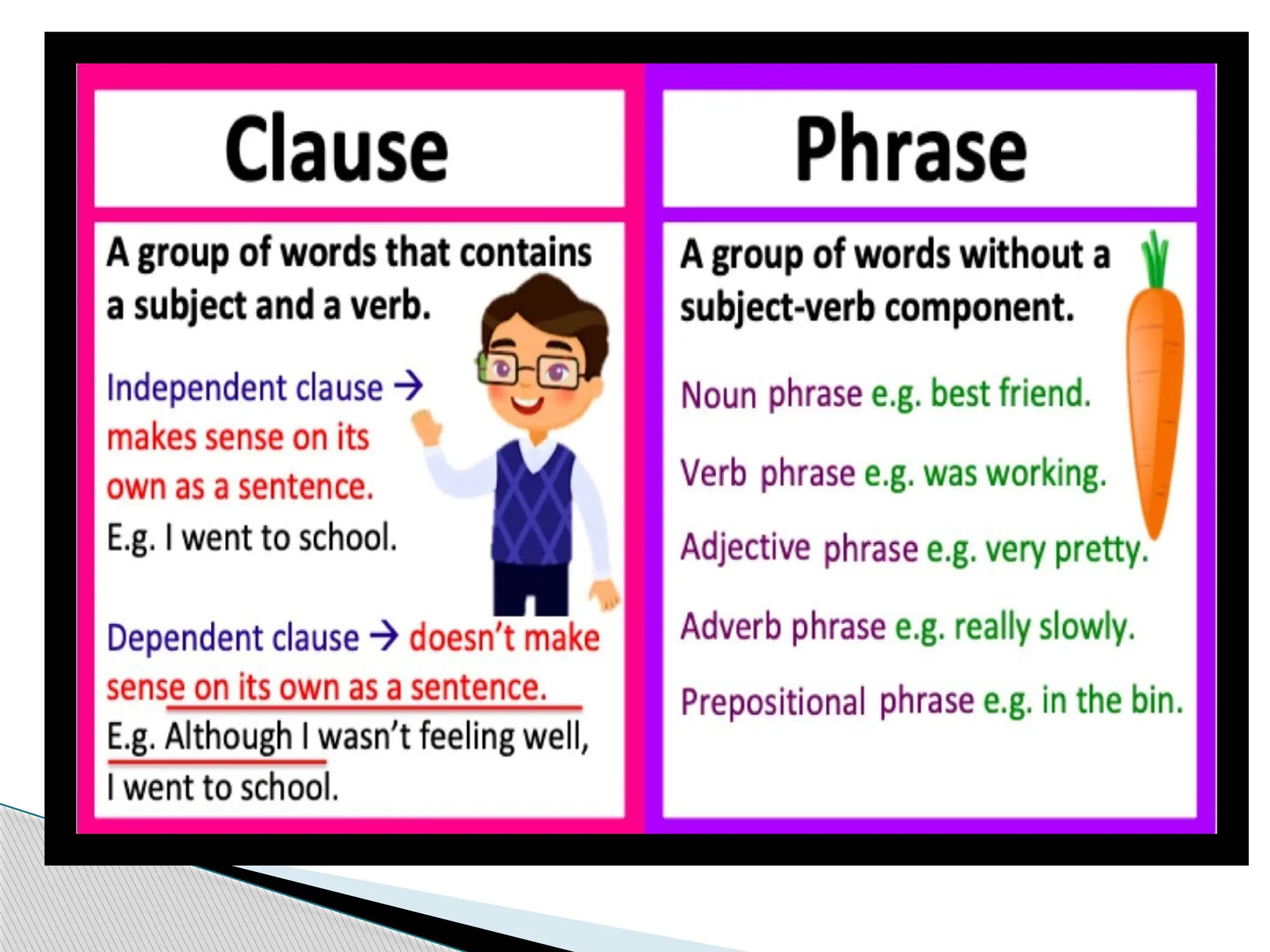 CLAUSES AND ITS TYPES.pptx helps to enhance the grammar | PPTX