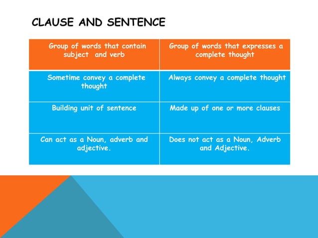 Clauses and its Types ( English Ppt).pptx | Law