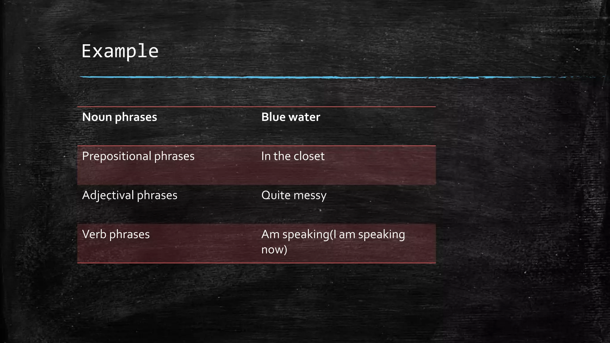 Clauses and phrases ppt | PPTX