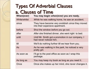 Clauses and Sentences | PPT